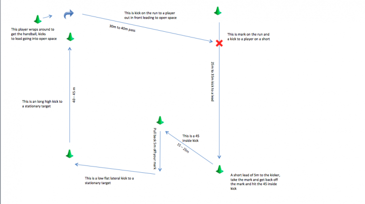 5 simple afl drills to keep the skills sharp – Brent Staker