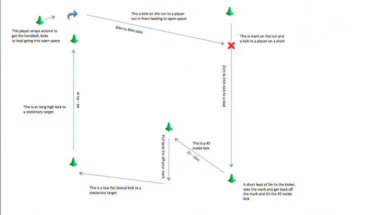 5 simple afl drills to keep the skills sharp – Brent Staker